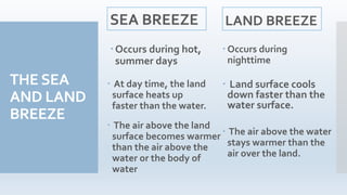 Science 7 - LAND and SEA BREEZE and its Characteristics | PPTX