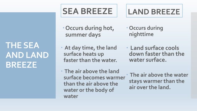Science 7 - LAND and SEA BREEZE and its Characteristics | PPTX ...