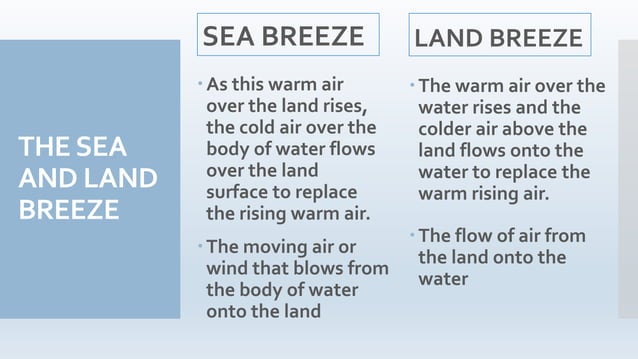 Science 7 - LAND and SEA BREEZE and its Characteristics | PPTX ...