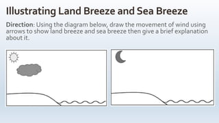 Science 7 - LAND and SEA BREEZE and its Characteristics | PPTX
