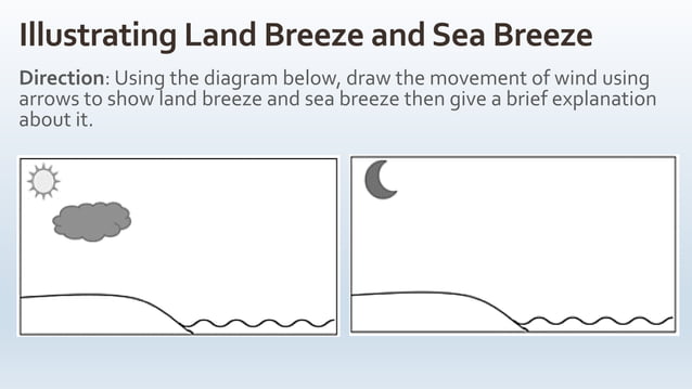 Science 7 - LAND and SEA BREEZE and its Characteristics | PPTX ...