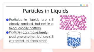 The particle model of matter is a theory that explains how particles in ...