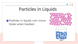 The particle model of matter is a theory that explains how particles in ...