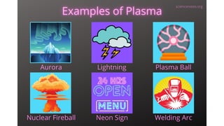 The particle model of matter is a theory that explains how particles in ...