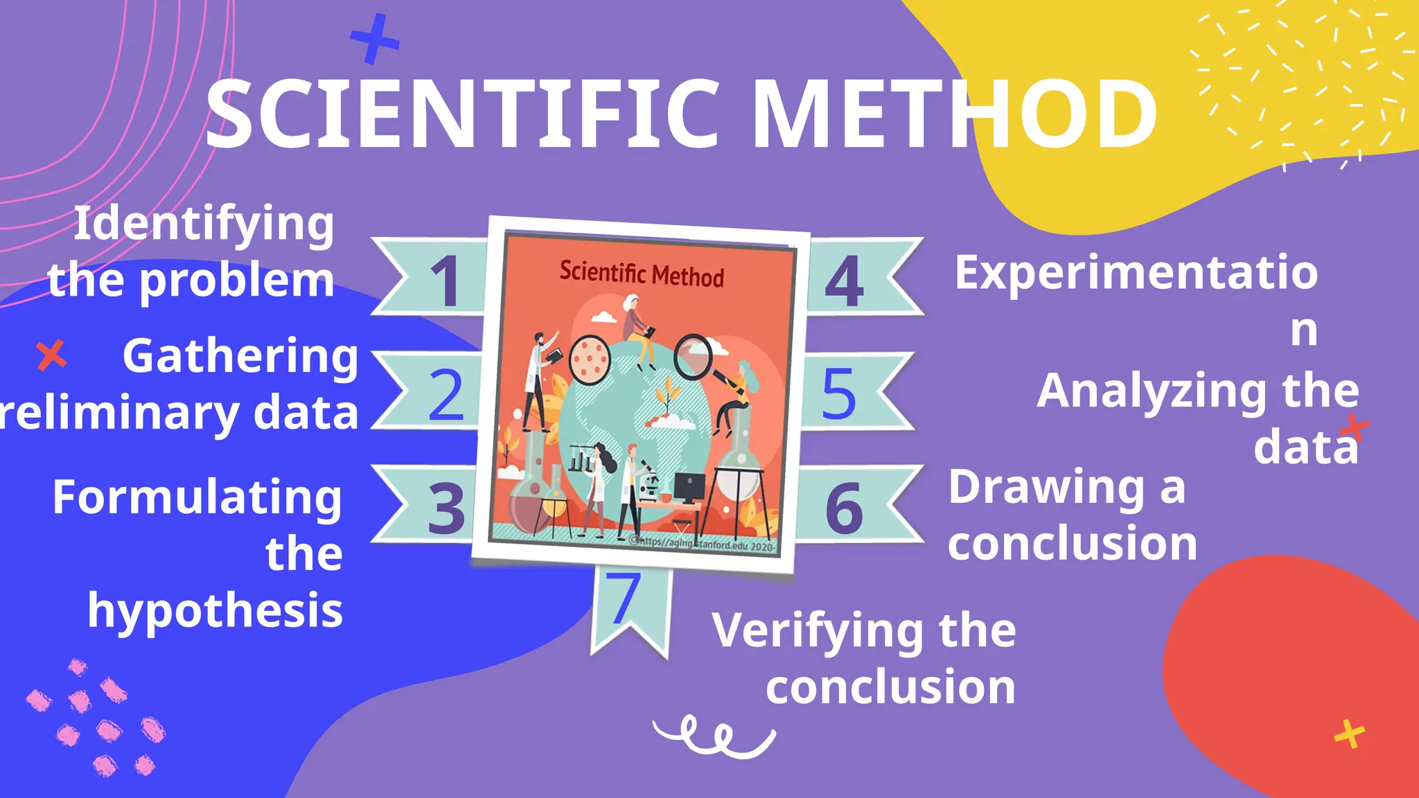 Science 7-Q1-SCIENTIFIC METHOD lesson one | PPT