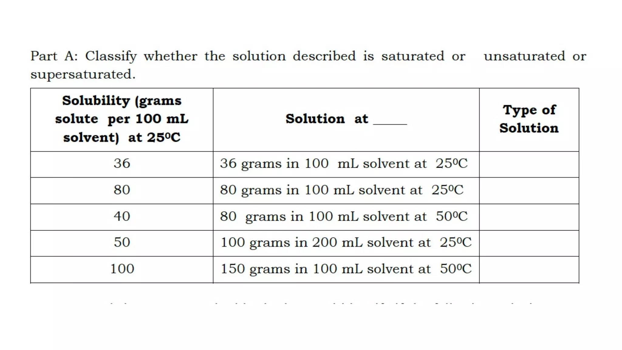 Science 7 - Saturated and Unsaturated Solutions.pdf