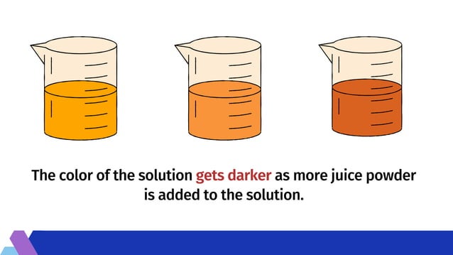 Science 7 - Saturated and Unsaturated Solutions.pdf | Chemistry | Science