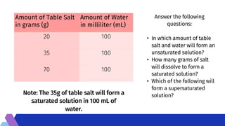 Science 7 - Saturated and Unsaturated Solutions.pdf