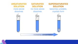 Science 7 - Saturated and Unsaturated Solutions.pdf
