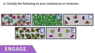 Science 7 - Saturated and Unsaturated Solutions.pdf