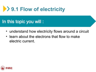 Science_7 9.1.pptx - Flow of Electricity | PPTX