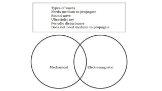 sssssssssssssssssssssssssSCIENCE 7C.pptx