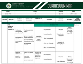 SCIENCE 7 Curriculum Map Quarter 1 1.docx