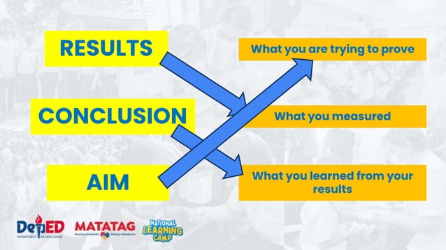Science 7_Lesson 1_Consolidation.pptx | Educational Assessment | Education