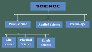 SCIENCE 7 PPT -WEEK 1.pdf