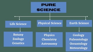 SCIENCE 7 PPT -WEEK 1.pdf
