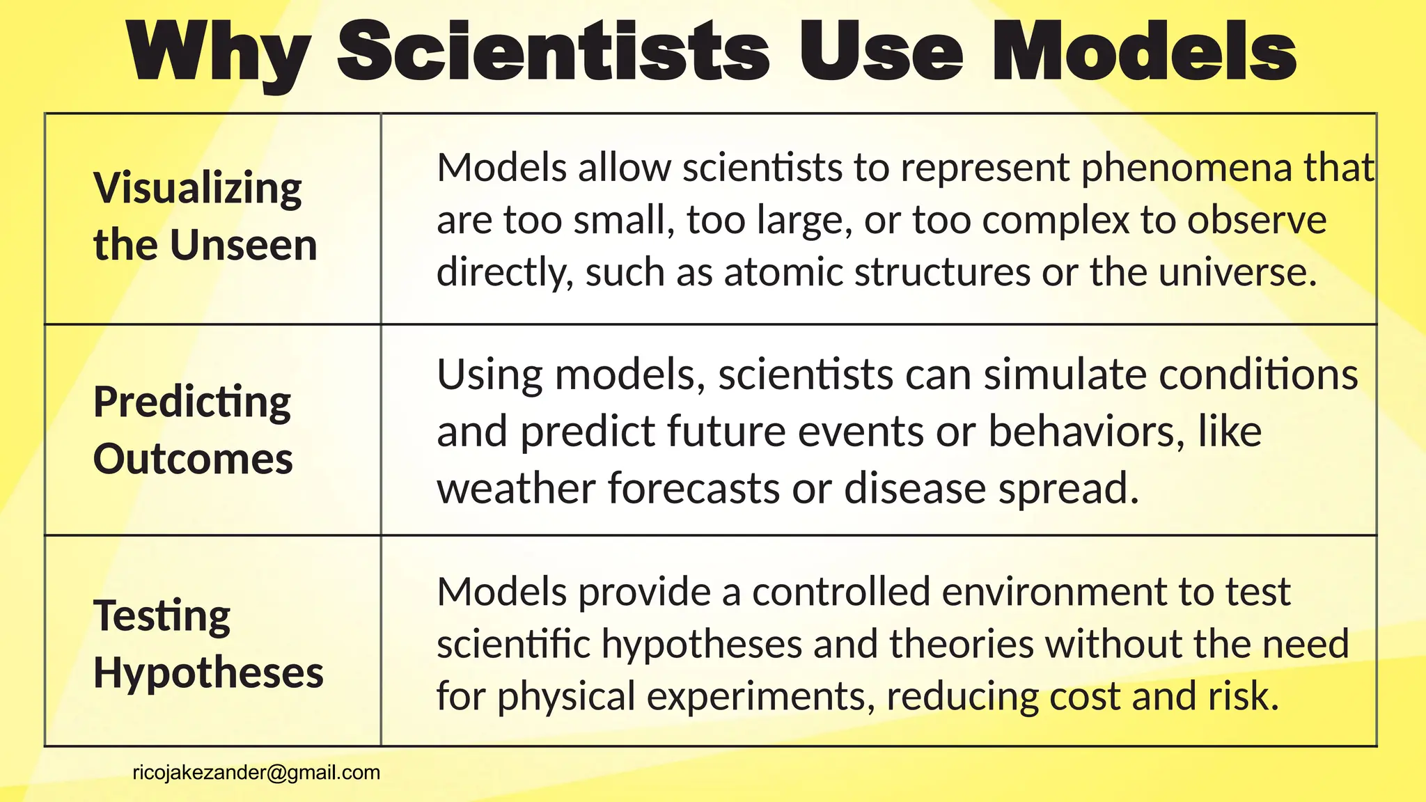 Science 7 Q1 1 recognize that scientists use models to explain ...