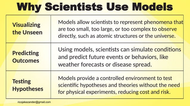 Science 7 Q1 1 recognize that scientists use models to explain ...