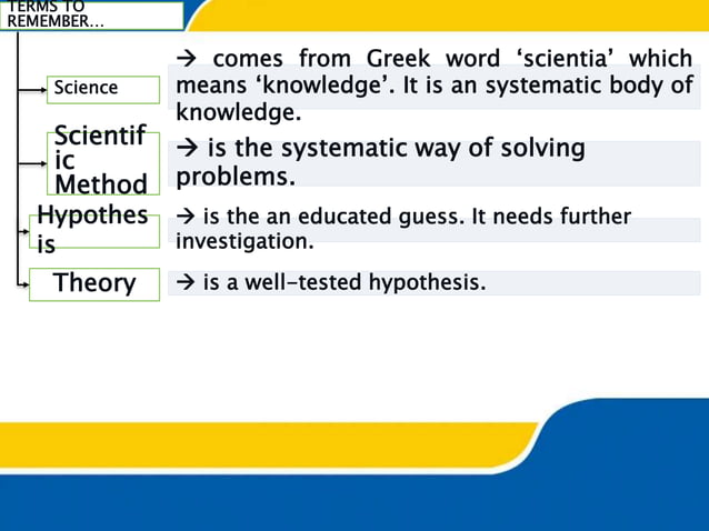 SCIENCE7: Components of Scientific Investigation | PPTX | Science