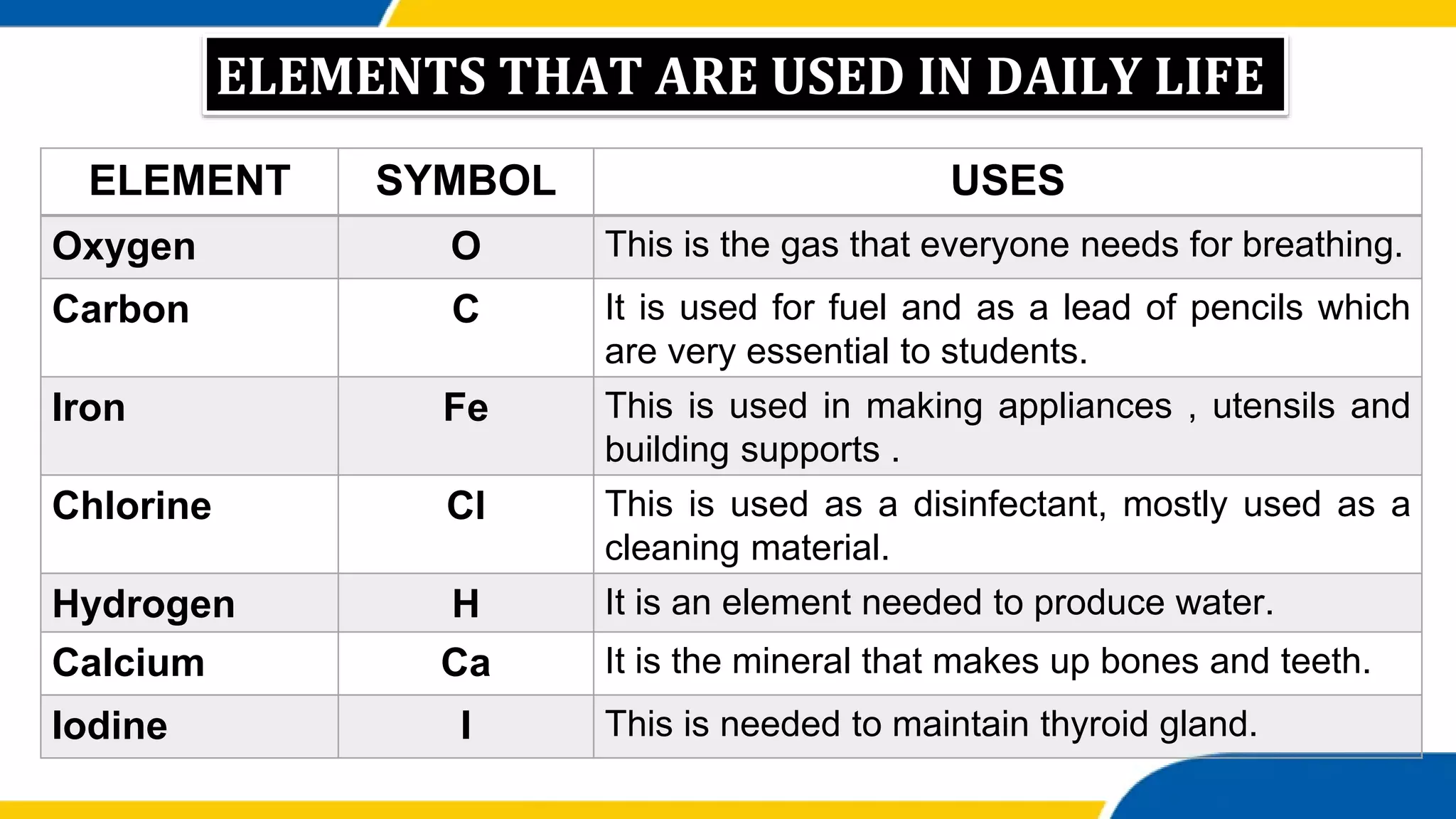SCIENCE7: Elements and Compounds | PPTX