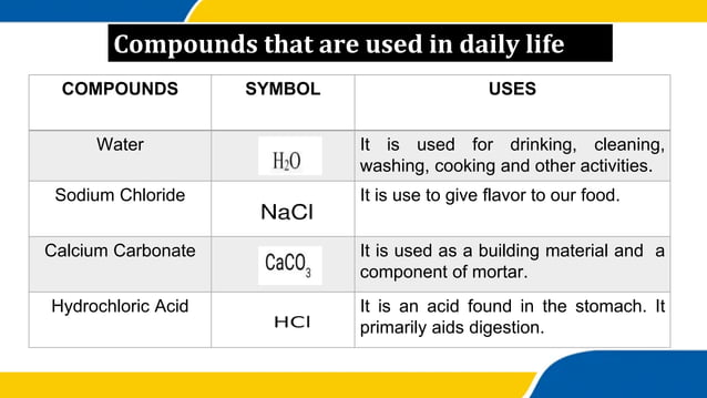 SCIENCE7: Elements and Compounds | PPTX | Chemistry | Science