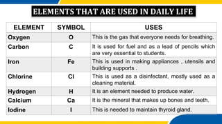 SCIENCE7: Elements and Compounds | PPTX