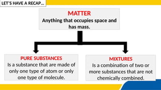 science7q1w4typesofmixtures-201127034636 (1).pptx