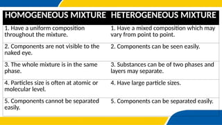 science7q1w4typesofmixtures-201127034636 (1).pptx