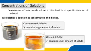Concentration Science
