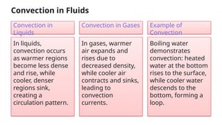 SCIENCE 7 Q3 10 Understanding Heat Transfer_ Convection and Conduction.pptx