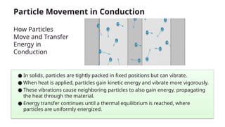 SCIENCE 7 Q3 10 Understanding Heat Transfer_ Convection and Conduction.pptx