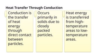 SCIENCE 7 Q3 10 Understanding Heat Transfer_ Convection and Conduction.pptx