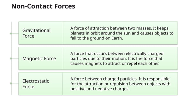 SCIENCE 7 Q3 1 Understanding Forces_ Interaction and Measurement.pptx