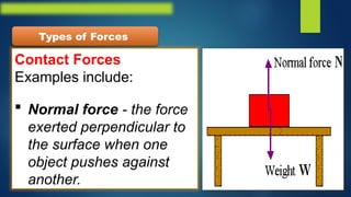SCIENCE 7 Quarter 3 lesson matatag curriculum | PPTX