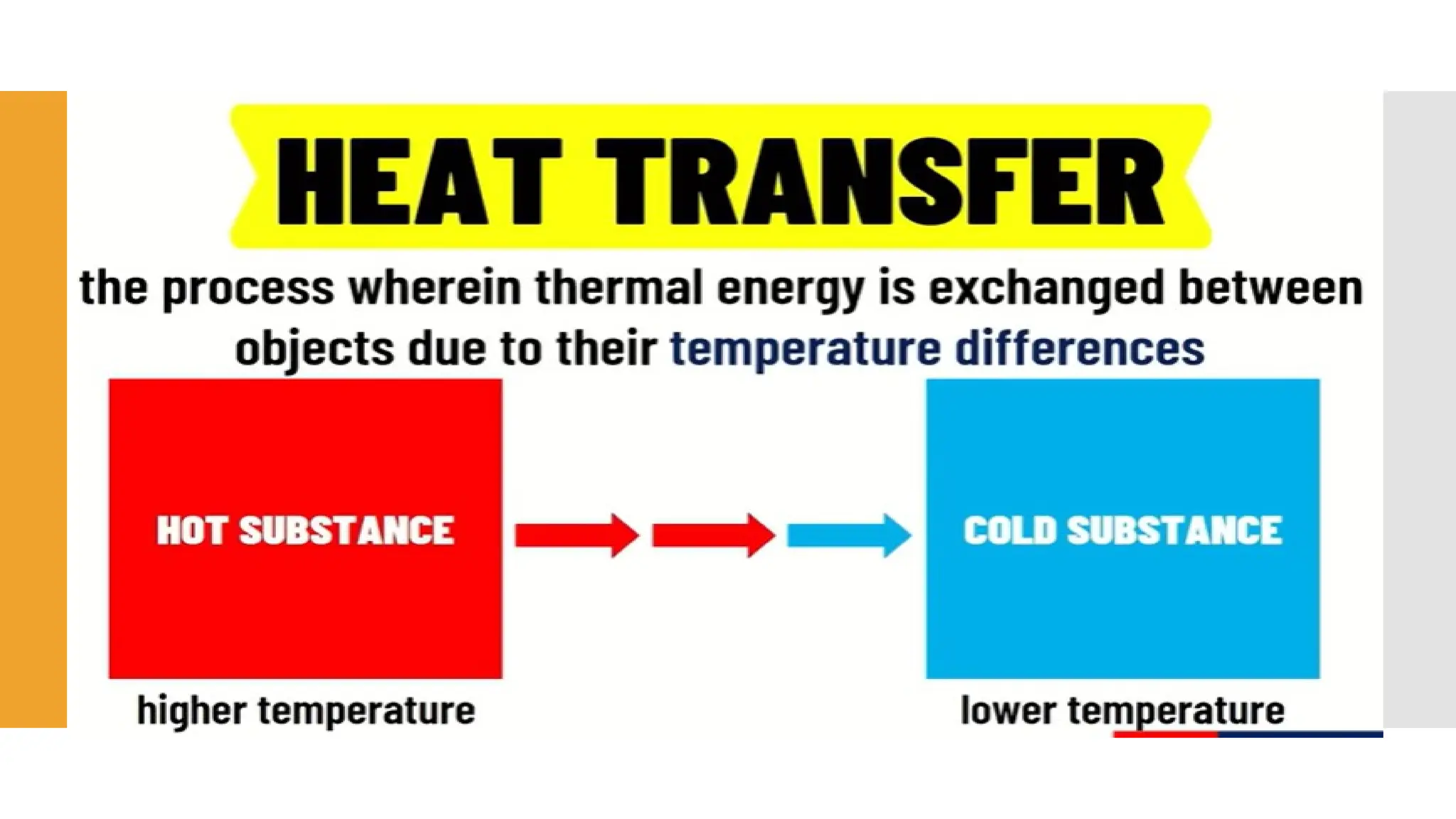 SCIENCE 7 Quarter 3 lesson matatag curriculum | PPTX