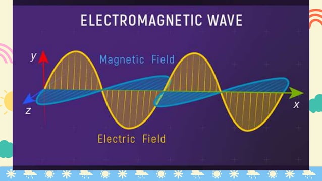 Science 7 Q3 Light Waves.pptx
