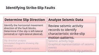 SCIENCE 7 Q4 1 Classifying Geological Faults.pptx
