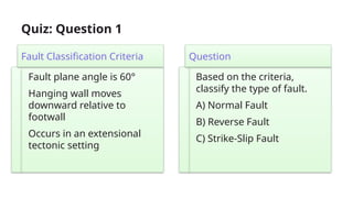 SCIENCE 7 Q4 1 Classifying Geological Faults.pptx