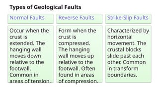 SCIENCE 7 Q4 1 Classifying Geological Faults.pptx