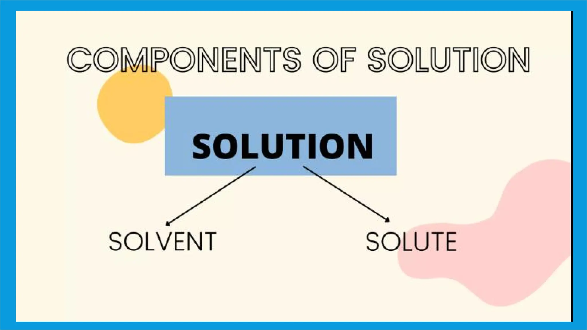 SCIENCE 7 Saturated and Unsaturated Solution.pdf