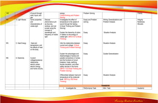 SCIENCE grade 8 curriculum map for grade 8 | PDF