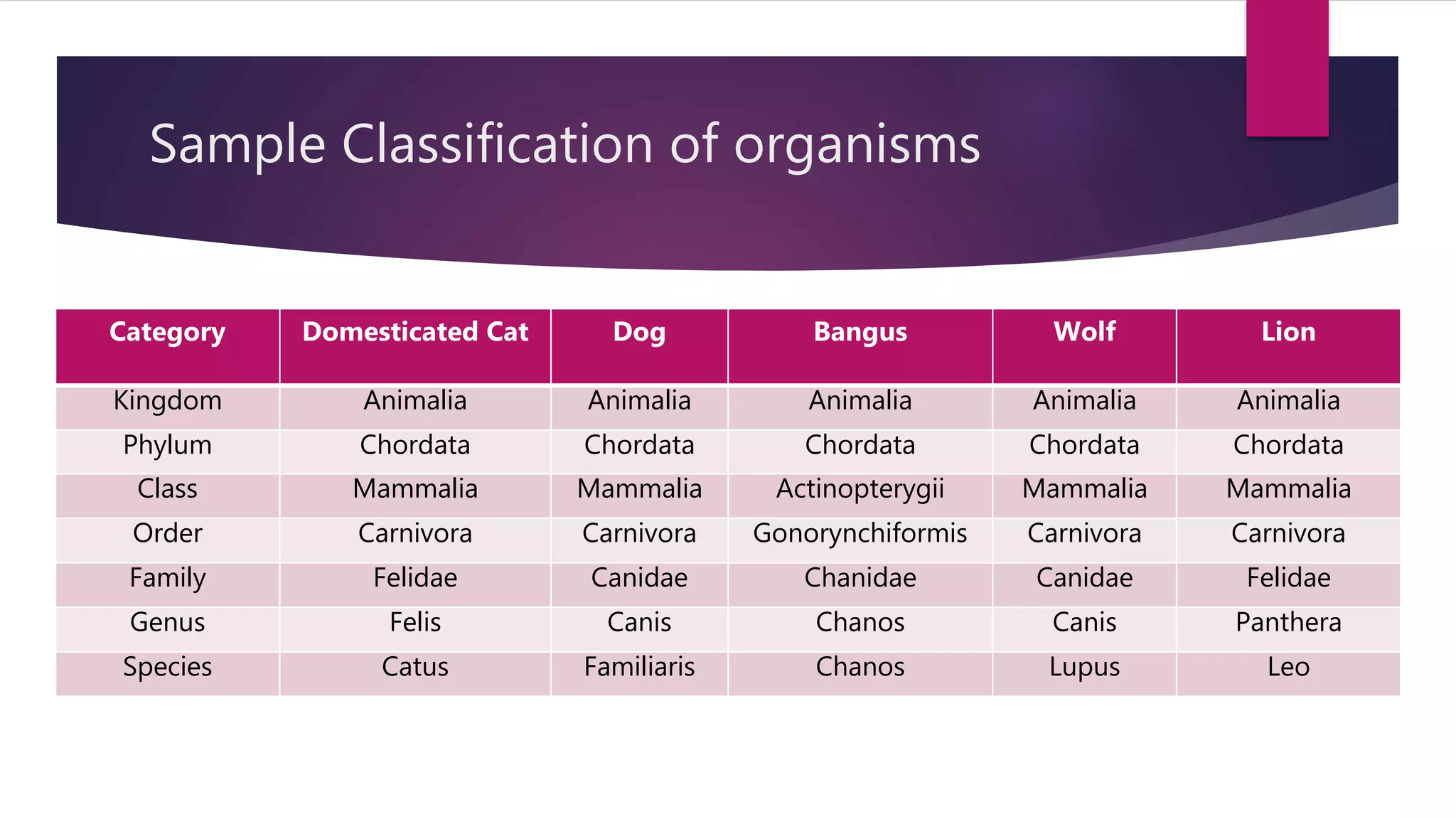 SCIENCE 8 - Biodiversity.pptx