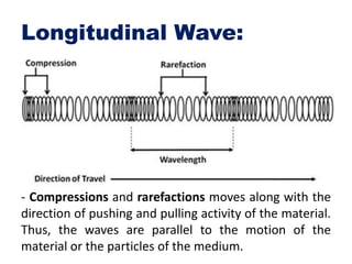 Science 8 - Sounds.pptx