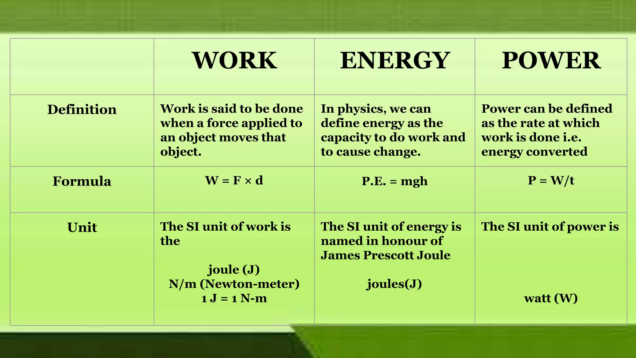 Science 8 1st Qtr Lesson 2 Work, Energy and Power.pptx
