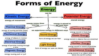 Science 8 1st Qtr Lesson 2 Work, Energy and Power.pptx