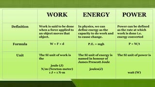 Science 8 1st Qtr Lesson 2 Work, Energy and Power.pptx