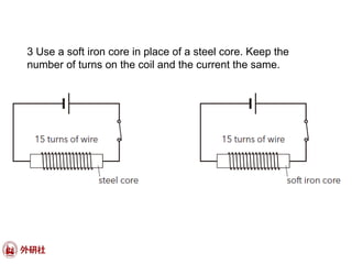 Science_8 9.4.pptx - Investigating Electromagnets | PPTX