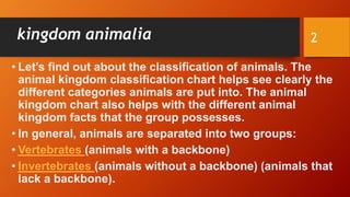 science8_animalia.pptx