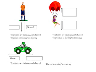 Balanced Force Diagram