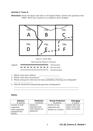 Science8_Q2_Mod1_EarthquakesAnd-Faults_V1.pdf